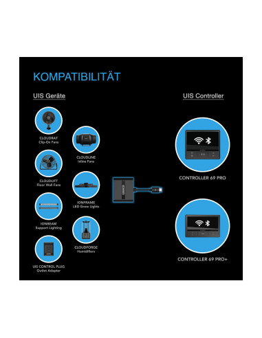 AC Infinity UIS Splitter Hub – 4 Geräte smart steuern & erweitern