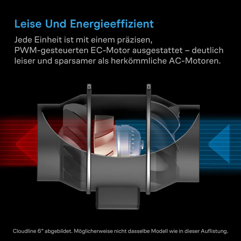 AC Infinity Cloudline Abluftset Pro T8 AI+ | silent | EC | 1370 ³/h ...