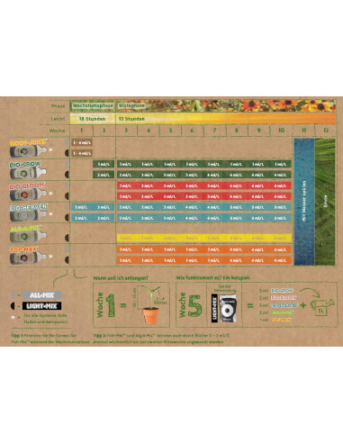 BioBizz All-Mix 50L – Bio-Erde mit starker Vordüngung für gesunden Grow