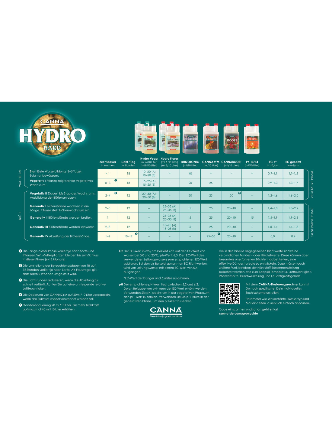 Canna Hydro Vega A+B für hartes Wasser – Wachstumsdünger Hydrokultur