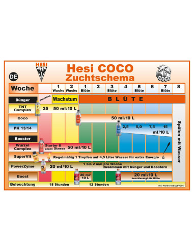 Hesi Coco Spezialdünger für Blüte auf Coco-Substrat kaufen