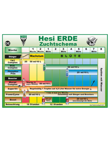 Hesi Starterpack Mini – Kompaktes Dünger-Set für Anfänger & Profis