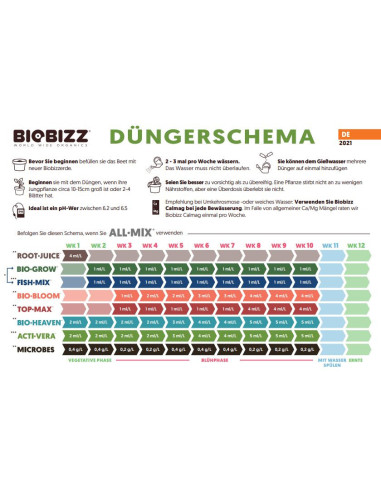 BioBizz Dünger Set Opportunity – Komplettset für kräftiges Pflanzenwachstum