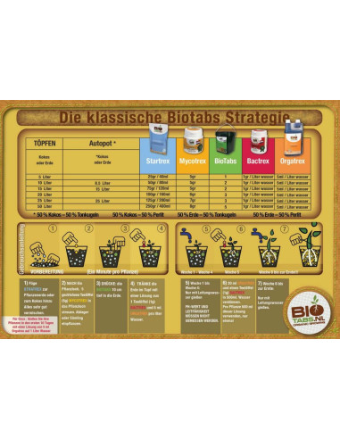 BioTabs Starterpack – Organischer Anbau leicht gemacht