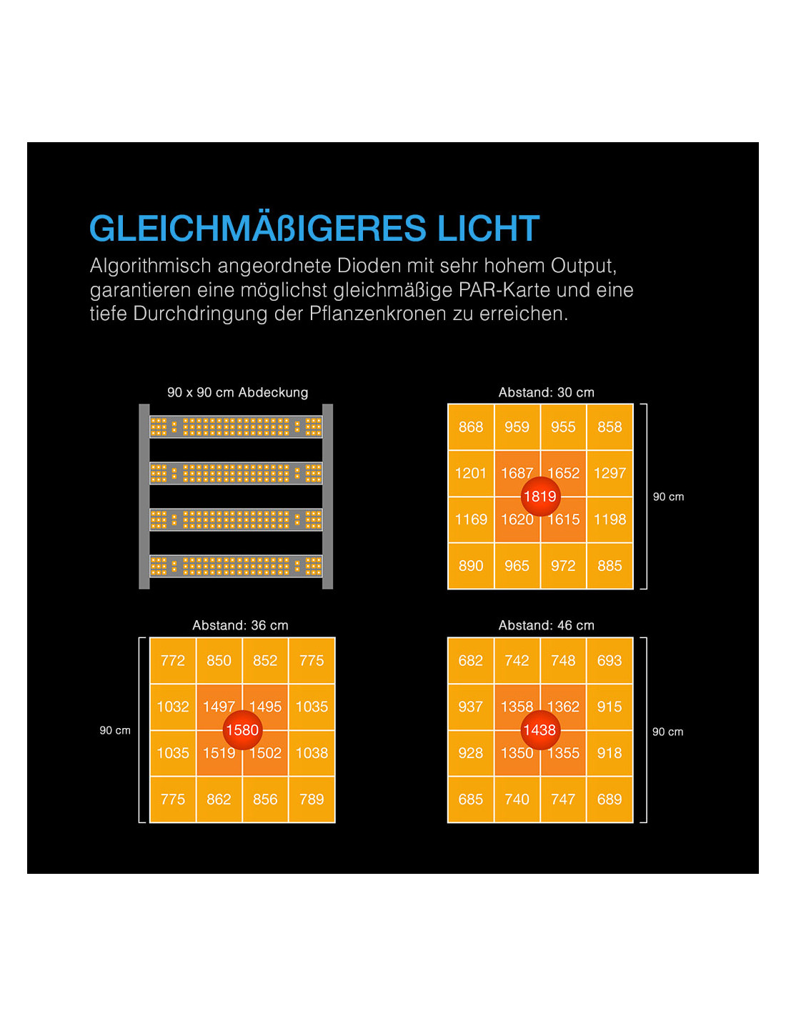 AC Infinity IONFRAME EVO4 300W – Smart Grow-LED für Indoor-Anbau