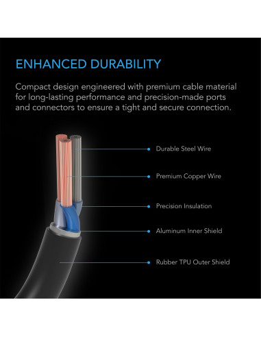 AC Infinity UIS-Kabel – Verbinde Lüfter & Lampen einfach erweitern