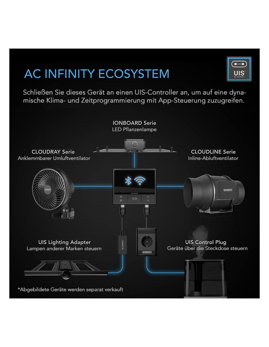 AC Infinity IONFRAME EVO4 300W – Smart Grow-LED für Indoor-Anbau